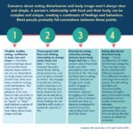 Eating Disturbances | Student Health Services | Georgetown University