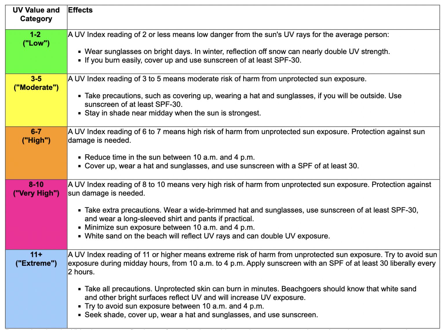Skin Smart Campus | Student Health Services | Georgetown University