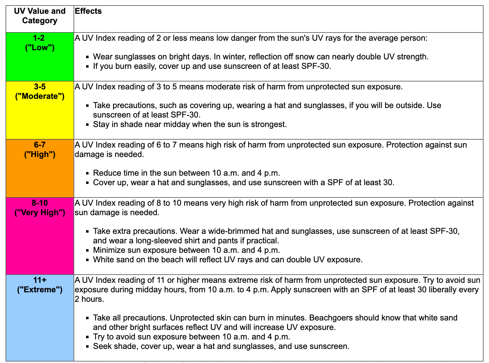 Skin Smart Campus | Student Health Services | Georgetown University